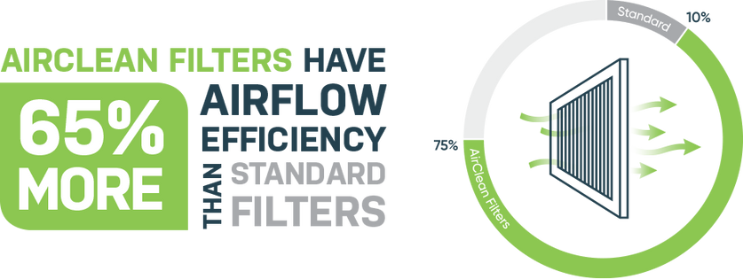 AirClean Filters™ | The Better Ducted Filter – Clean Air Living